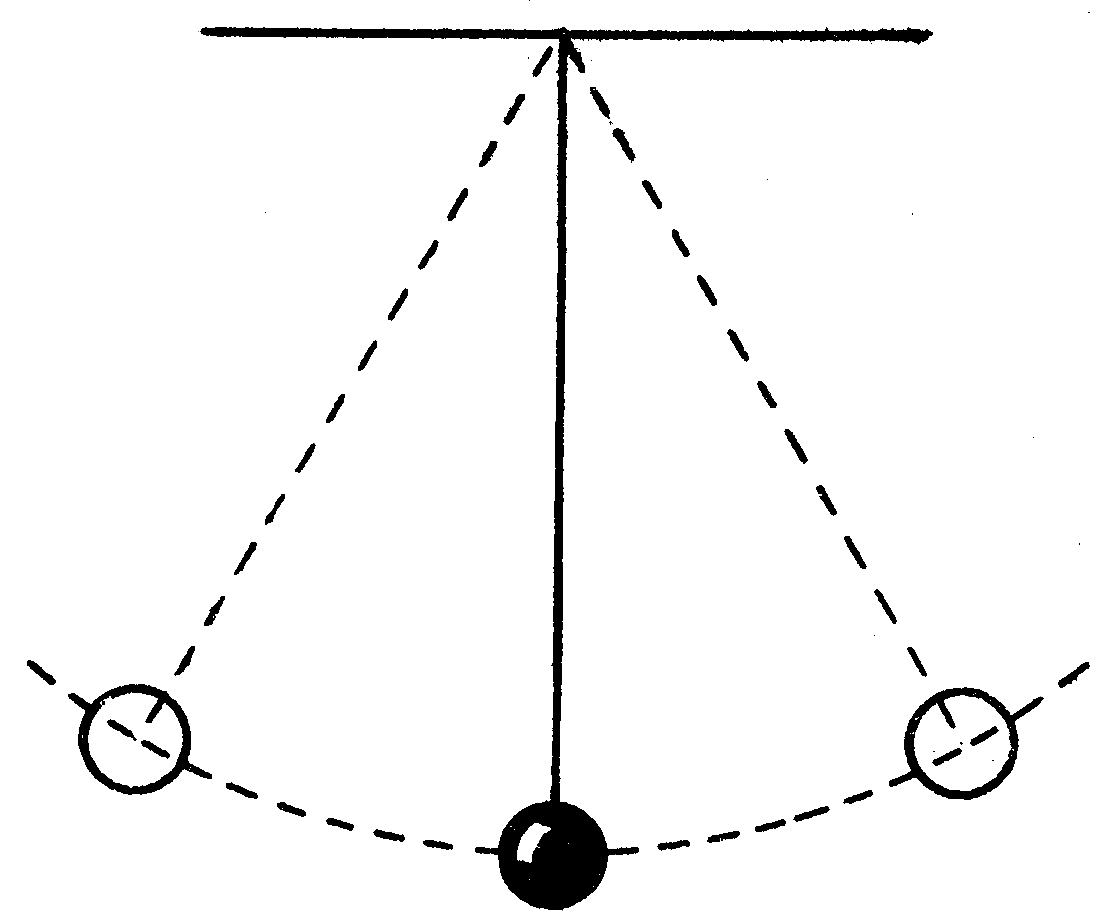 BE AWARE OF THE PENDULUM SWING Wake Coaches
