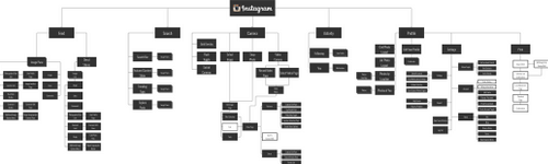 Instagram Print & Layover Design Proposal