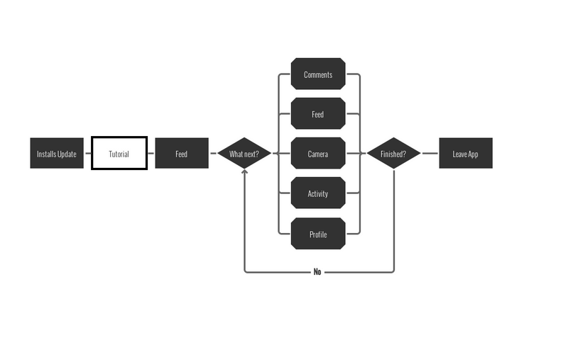 Instagram Print & Layover Design Proposal