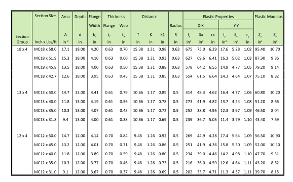 Service Steel Warehouse™ | Specialty/Piling