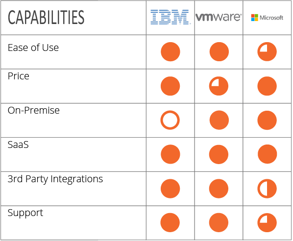 Unified Endpoint Management & Mobile Device Management - UEM/MDM