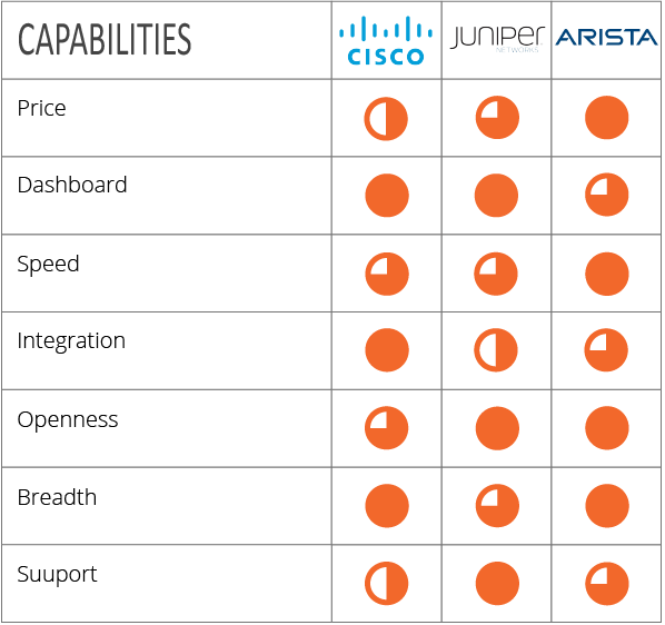 Network Infrastructure