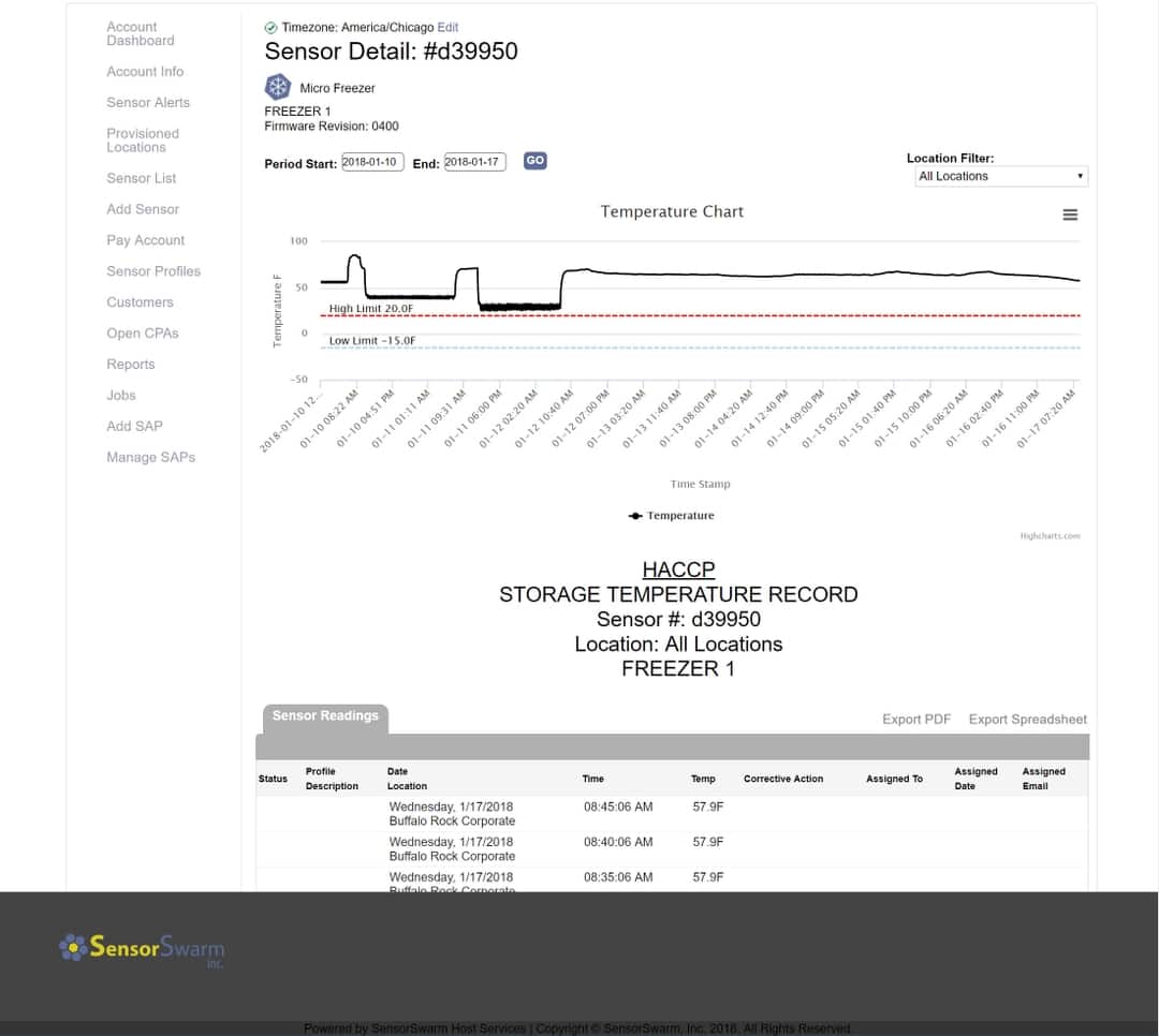 WiFi Temperature & Humidity Sensors With Text Alerts