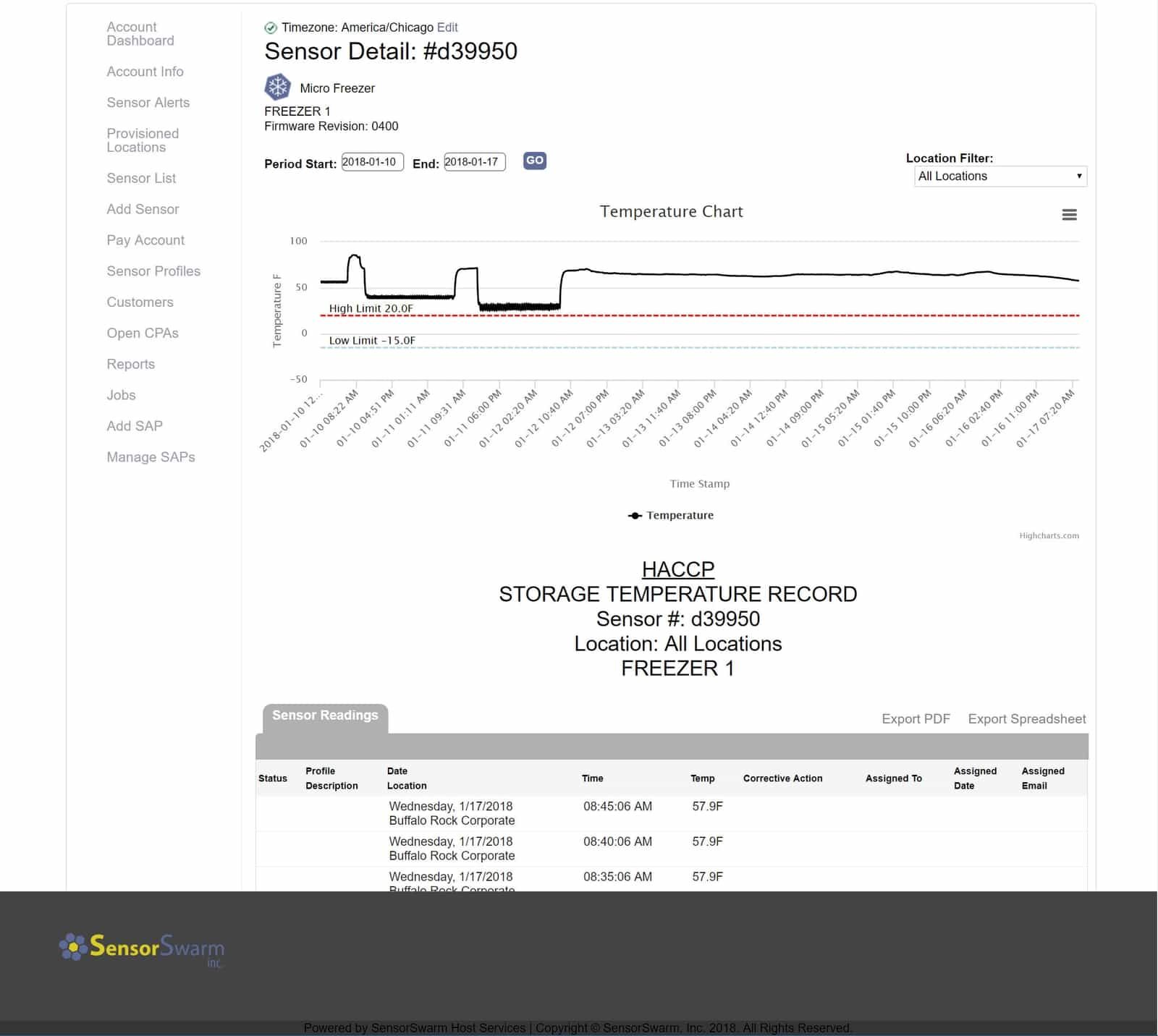 WiFi Temperature & Humidity Sensors With Text Alerts