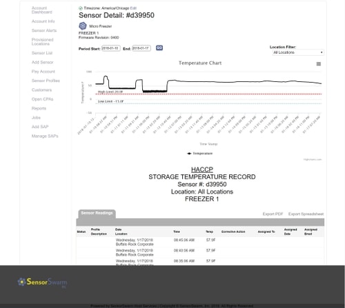 WiFi Temperature & Humidity Sensors With Text Alerts