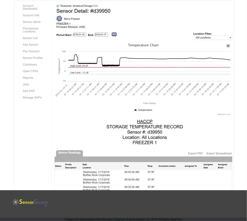 WiFi Temperature & Humidity Sensors With Text Alerts