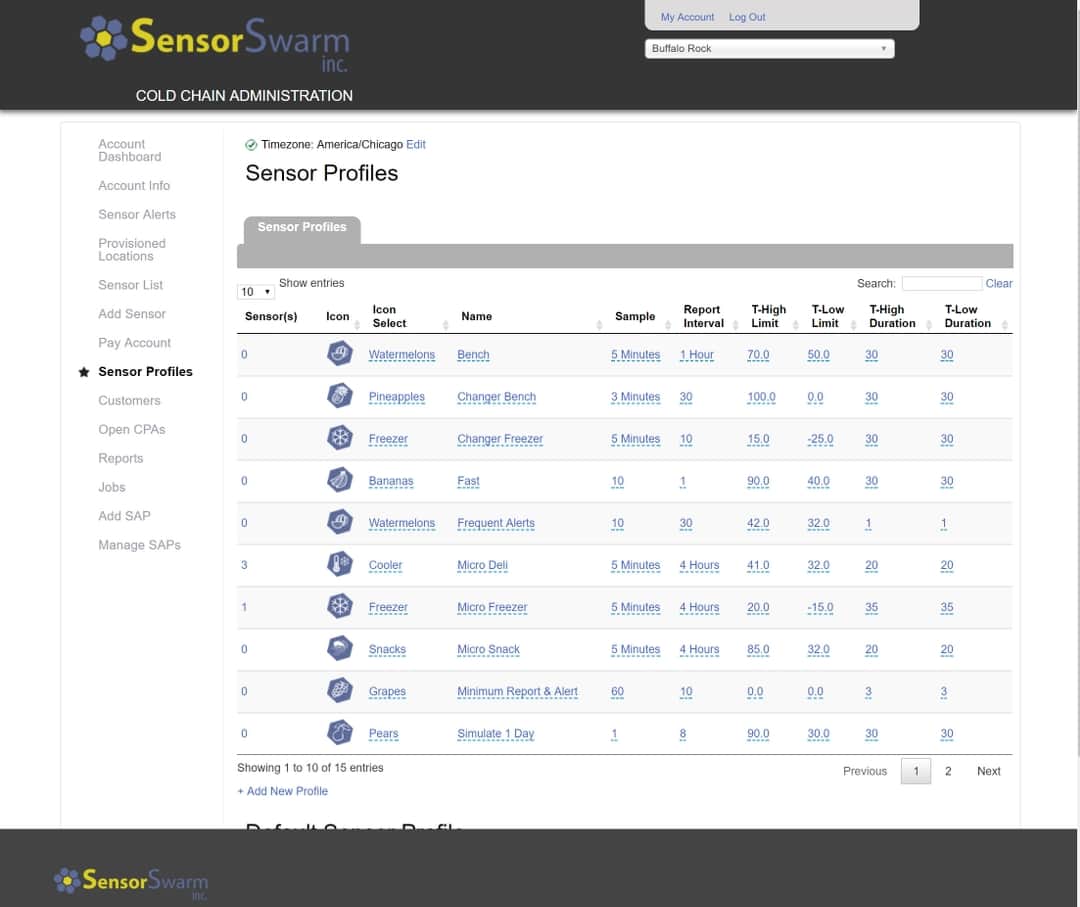 WiFi Temperature & Humidity Sensors With Text Alerts