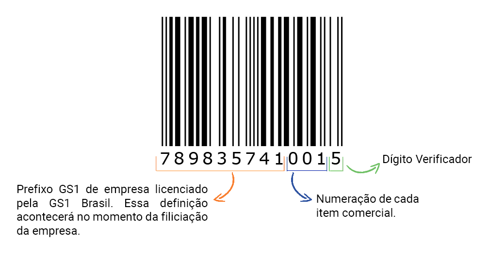 Produto: Código GTIN | Central de Ajuda - Programa NEX