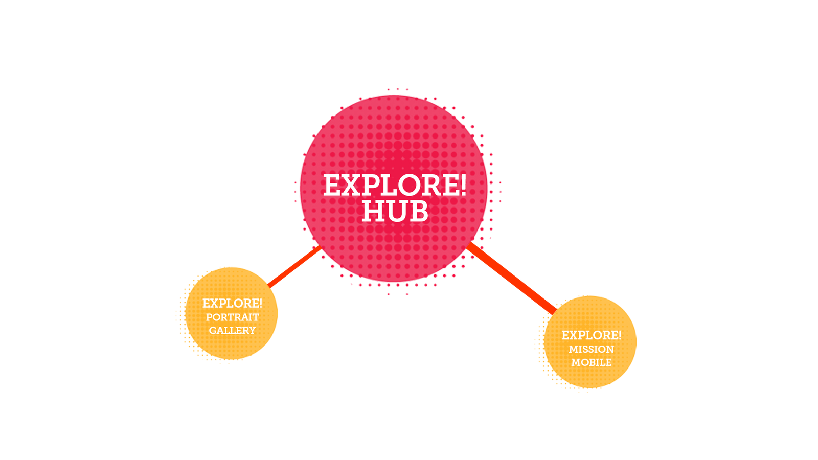 Explore Museum Vision