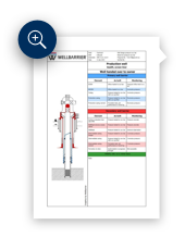 Wellbarrier – Well barrier, well integrity