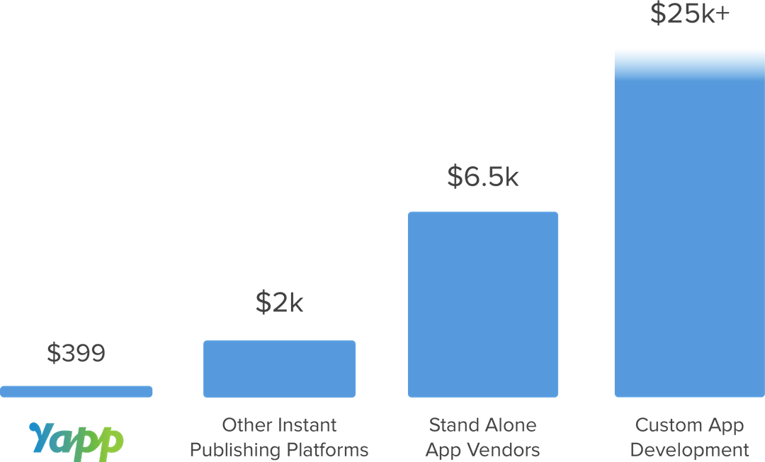 Features | Mobile Apps for Conference, Teams, Training, Meetings ...