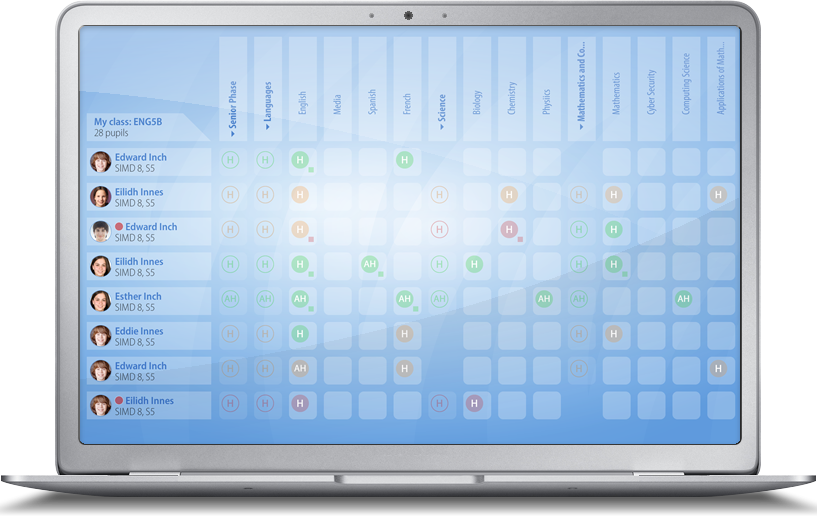 Progress - Tracking, Monitoring and Reporting