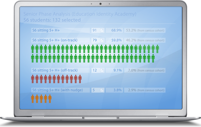Progress - Tracking, Monitoring and Reporting