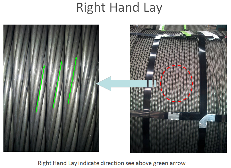 Megasteel Prestressing Wire & Strand - Handling