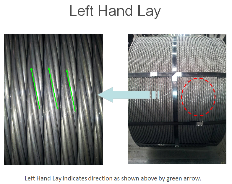 Megasteel Prestressing Wire & Strand - Handling