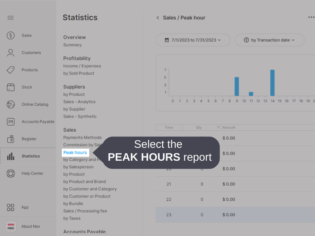 How to generate peak hours report