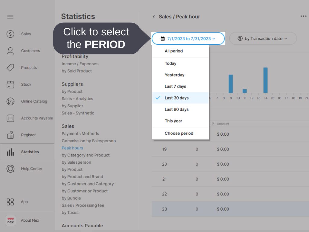 How to generate peak hours report