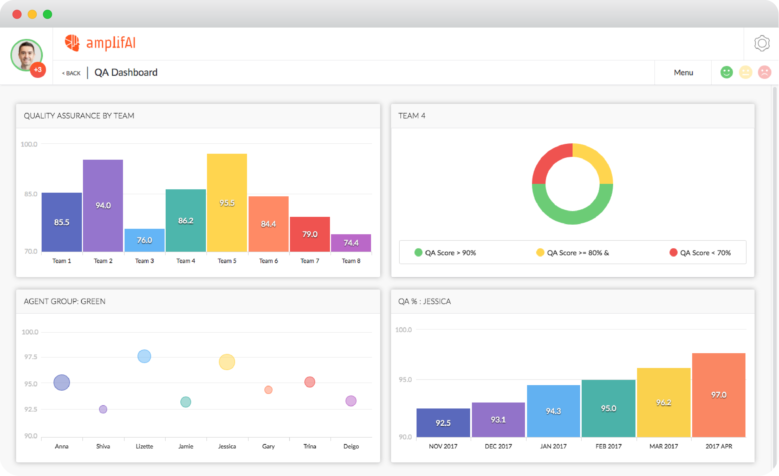 Performance Visualization
