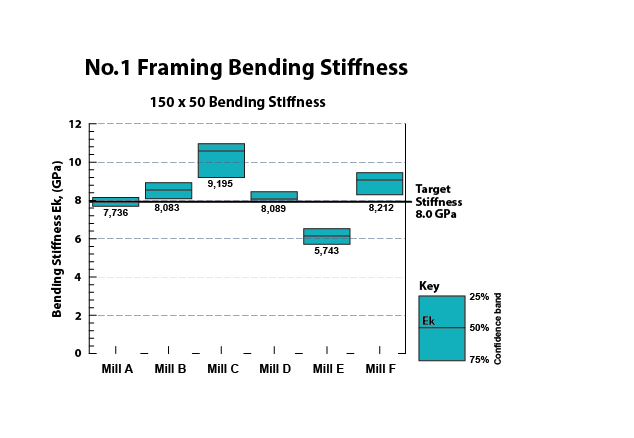 Northpine Products | Northland pine is stronger