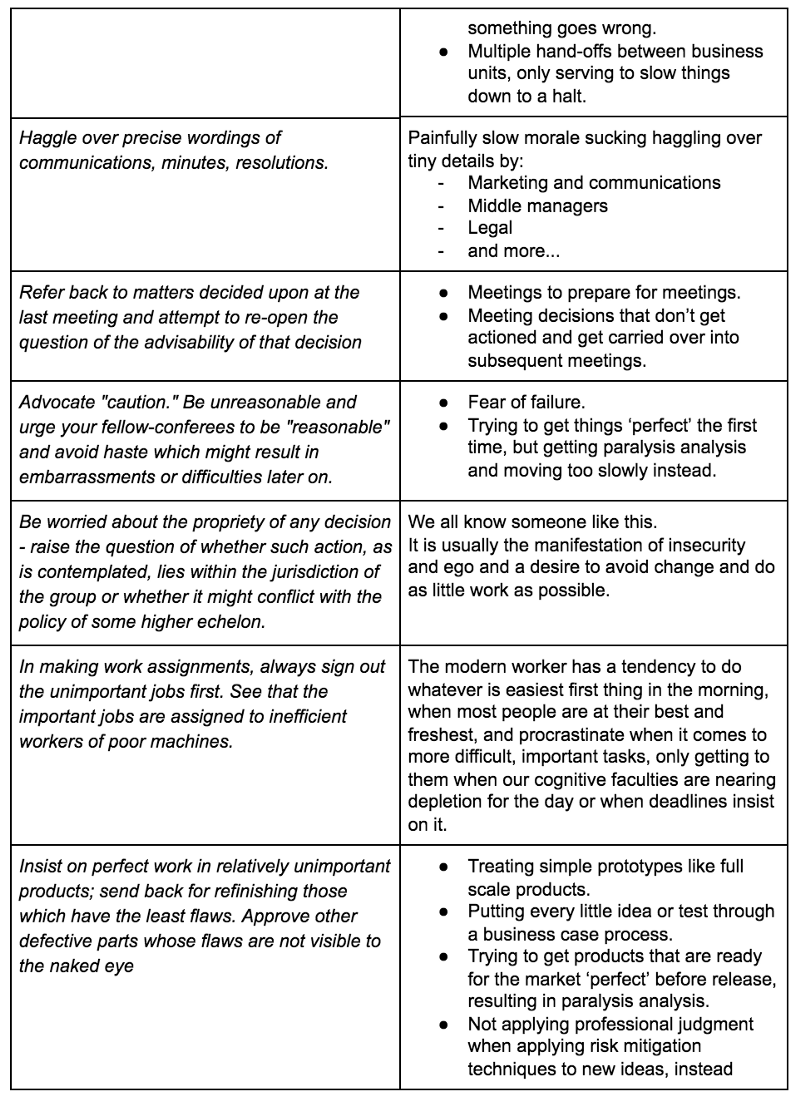 14 Ways You’re Sabotaging Your Organisation
