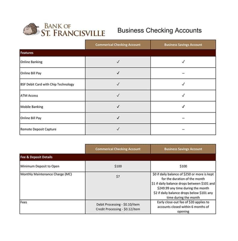 Deposit Chart Business Checking
