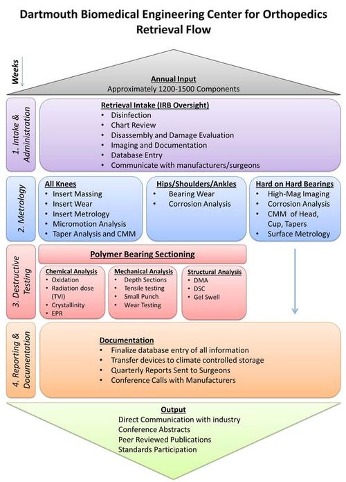 Retrieval Program | Dartmouth Biomedical Engineering Center