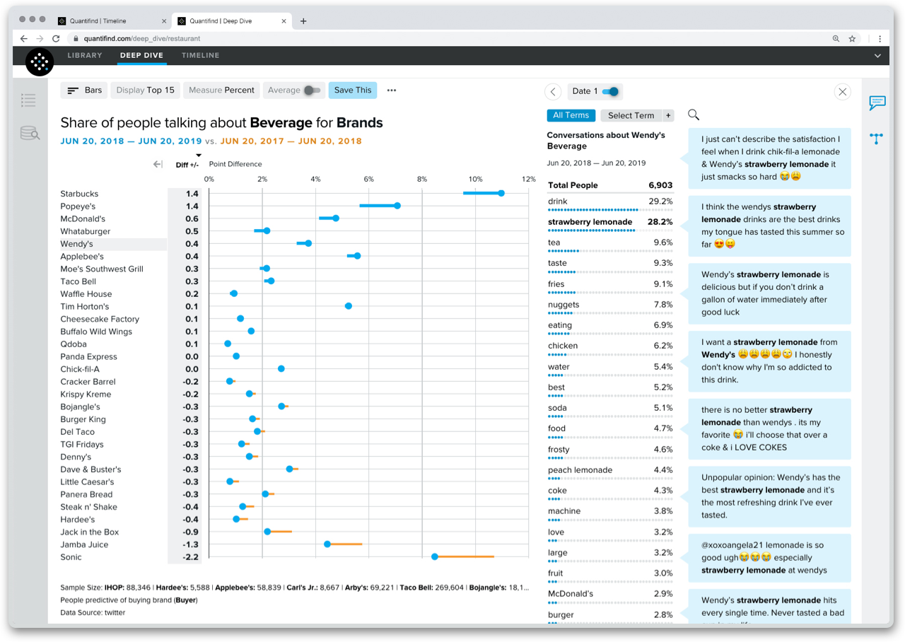 Signal extraction for your company's data | Quantifind