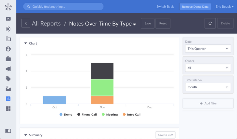 CRM Reporting Made Simple