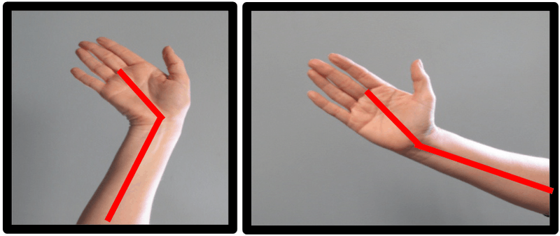 Wrist & Hand - Stretching, Exercises, & Posture | Work-Fit