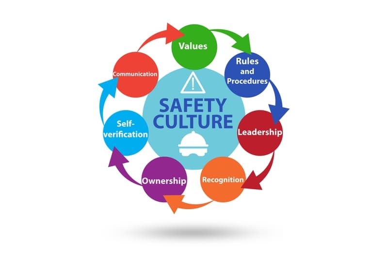 How to Promote Safety Culture In Your Workplace | Work-Fit