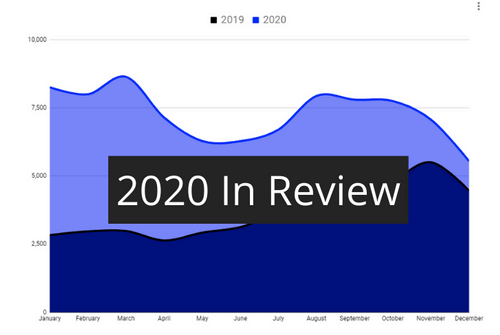 Break News Faster with Real Time TV Search & Recording - SnapStream