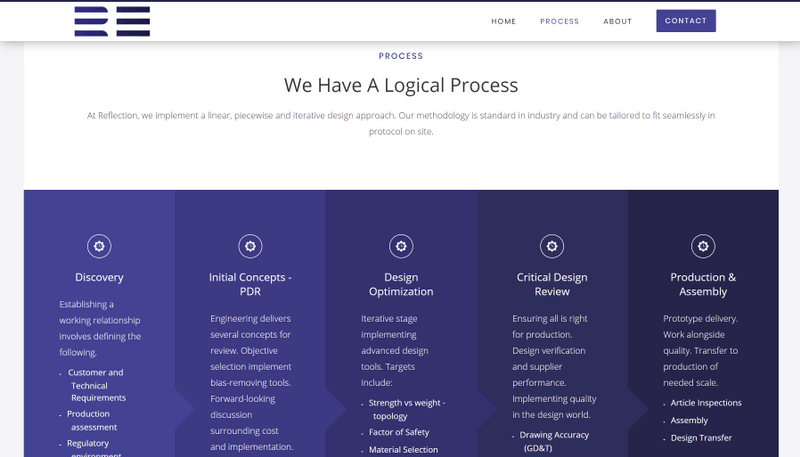 Reflection Engineering - Grind Branding