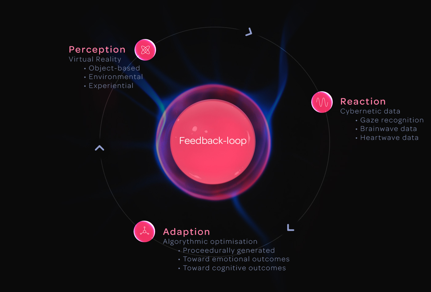 Hyperconscious – Hunting for the human spirit
