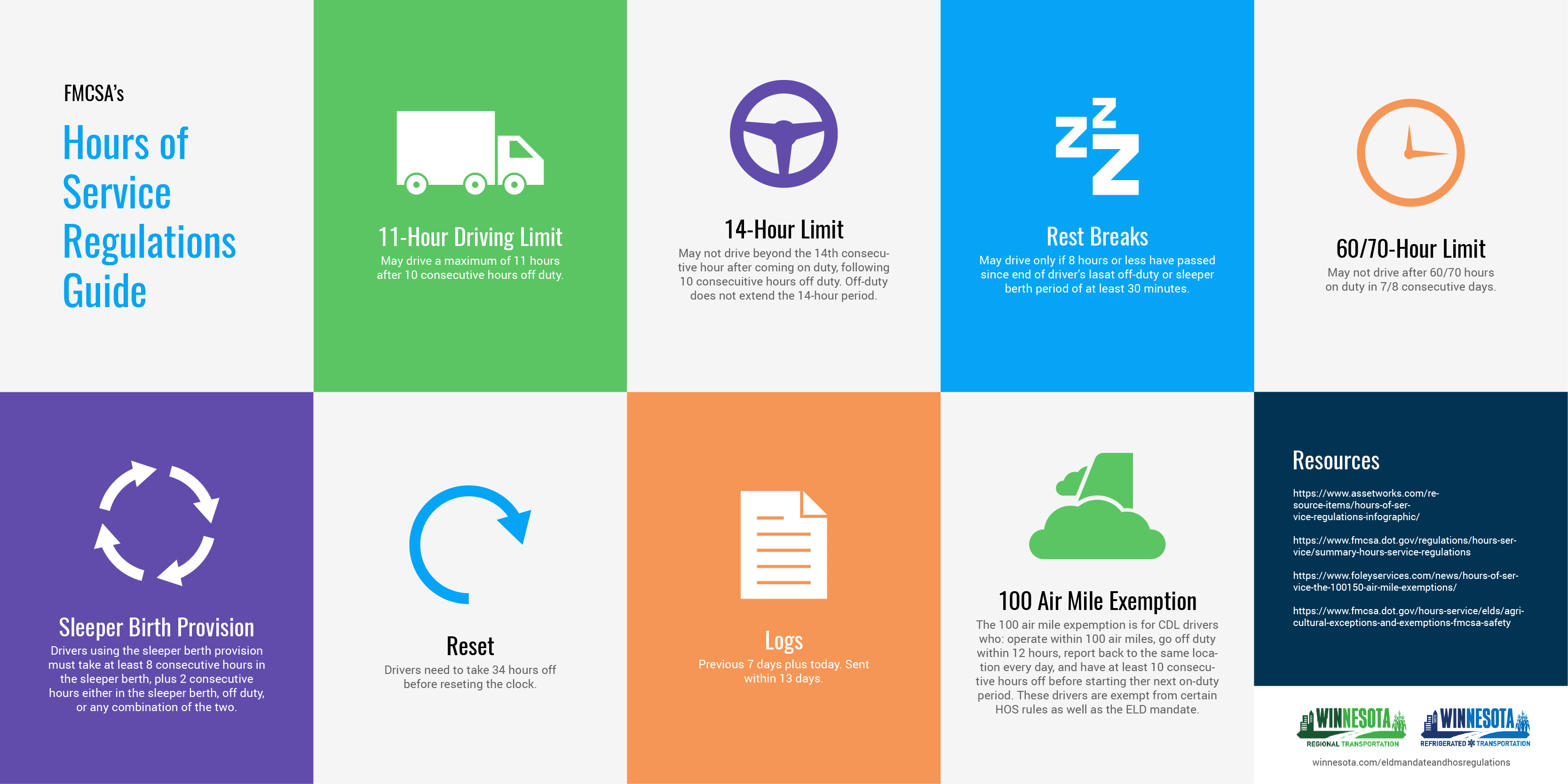 ELD & HOS Compliance in 2018: Key Tips For Drivers and Carriers