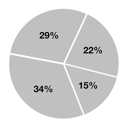 Integrated Solution for Real Estate Brokers | Rental Beast