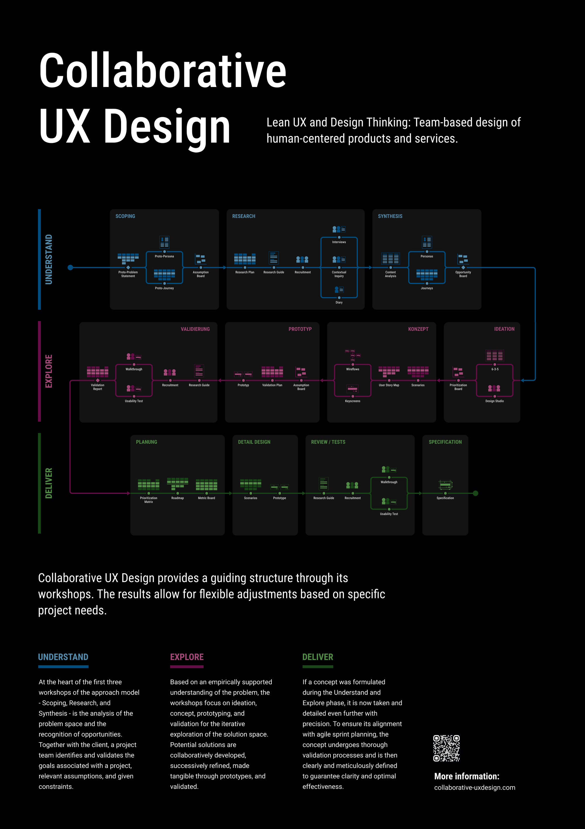 Collaborative UX Design