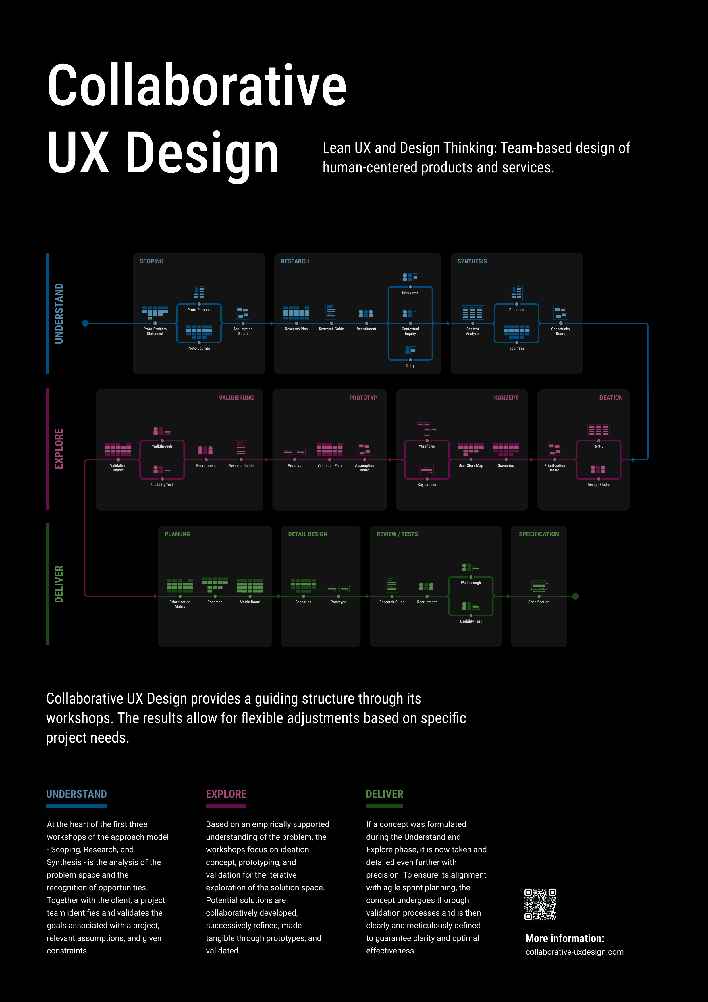 Collaborative UX Design
