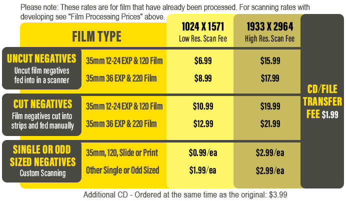 Film Processing | Kerrisdale Cameras