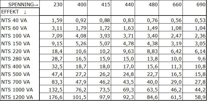 Tap/kortslutningsstrømmer | SEKO Elektroteknikk AS