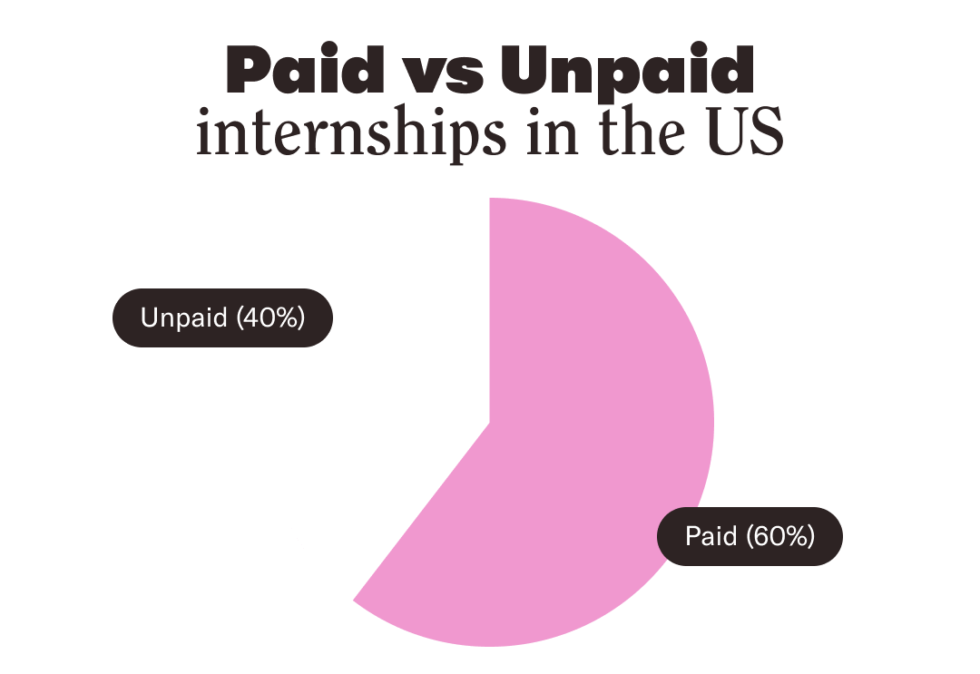 How To Create a Successful and Rewarding Internship Program