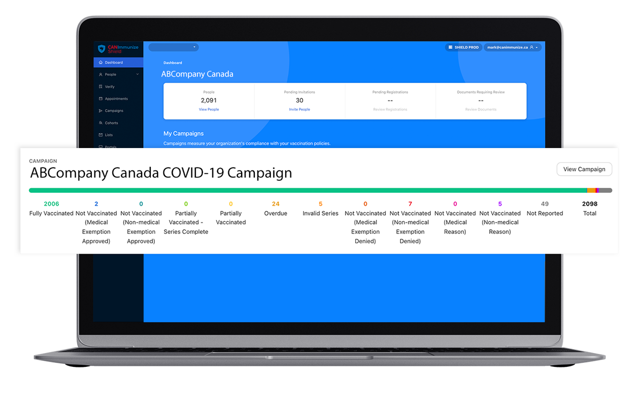 Vaccination Tracking | CANImmunize Shield