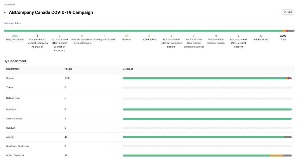 Vaccination Tracking | CANImmunize Shield