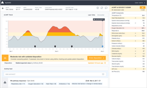 Improving clinical care · AgileMD