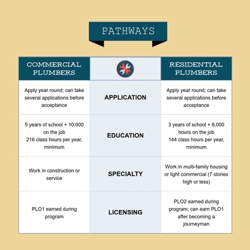 Seattle Area Pipe Trades