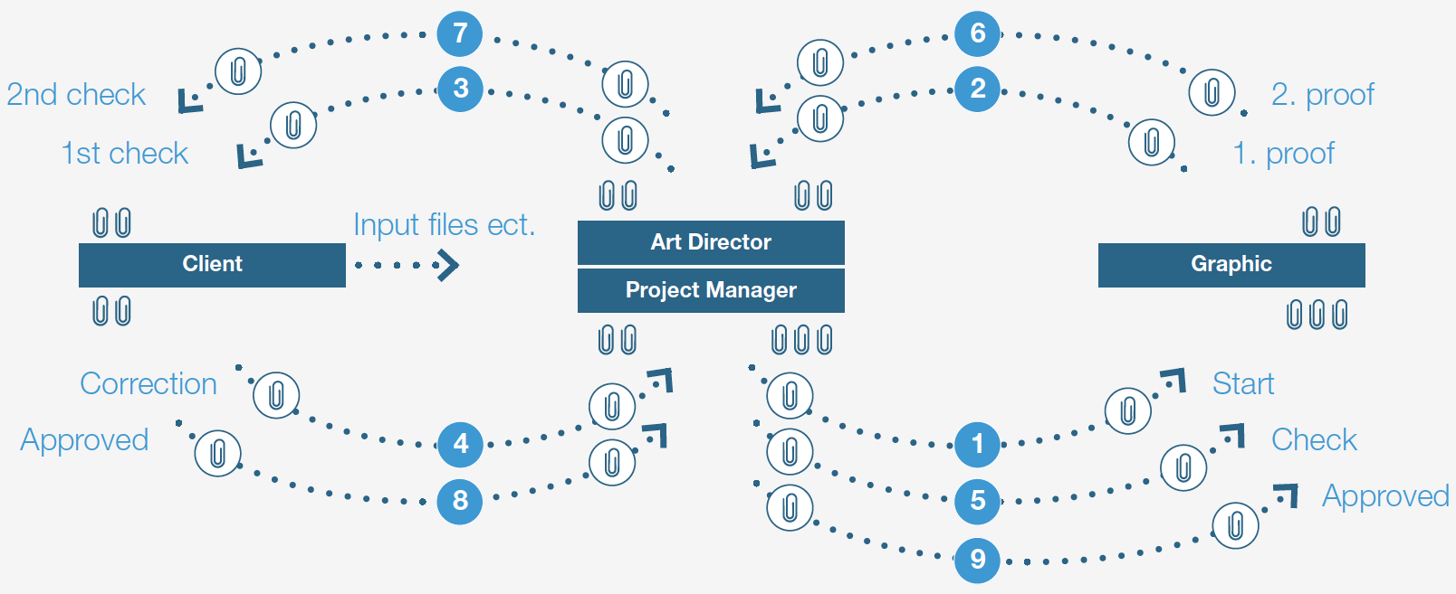 WebProof Workflow-Software | WebProof