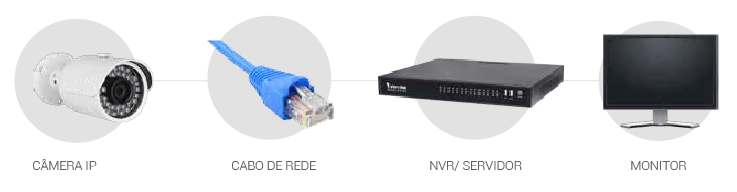 CFTV para empresas: como funciona, tipos e vantagens de usar