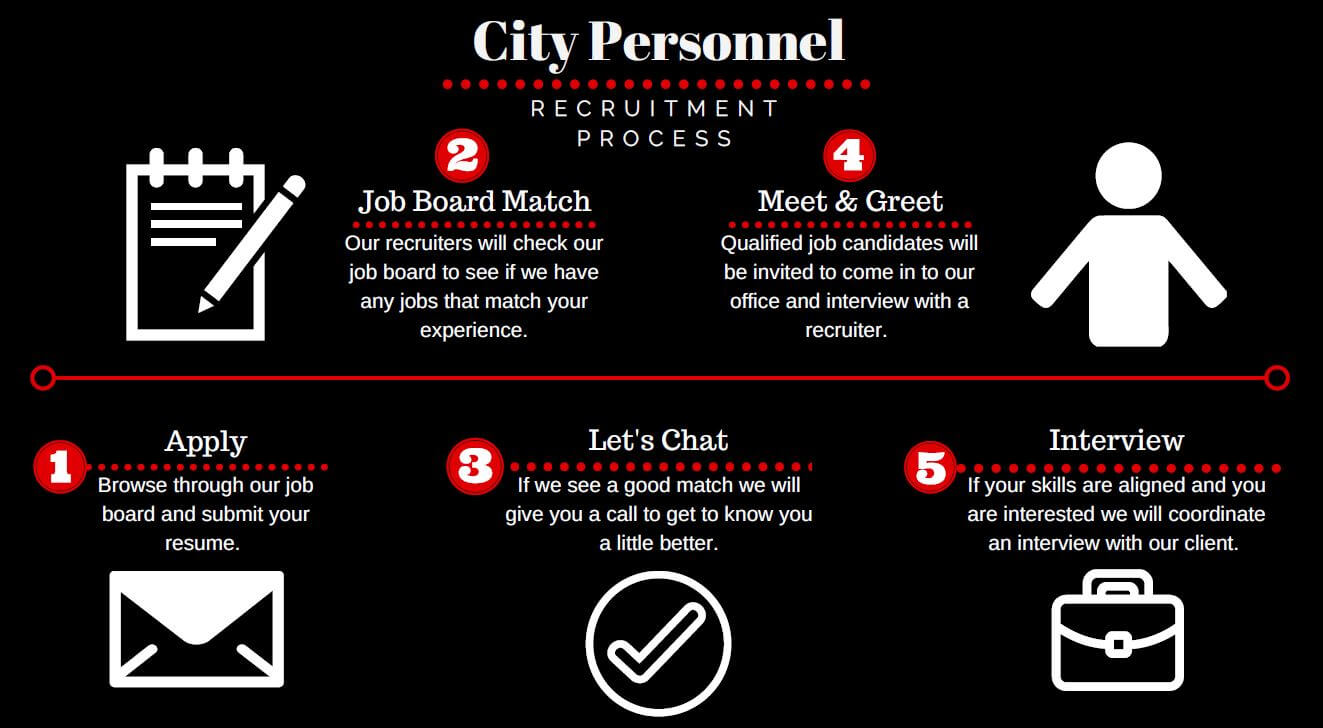 Job Seekers-Best Recruitment and Staffing agency in Providence, RI ...