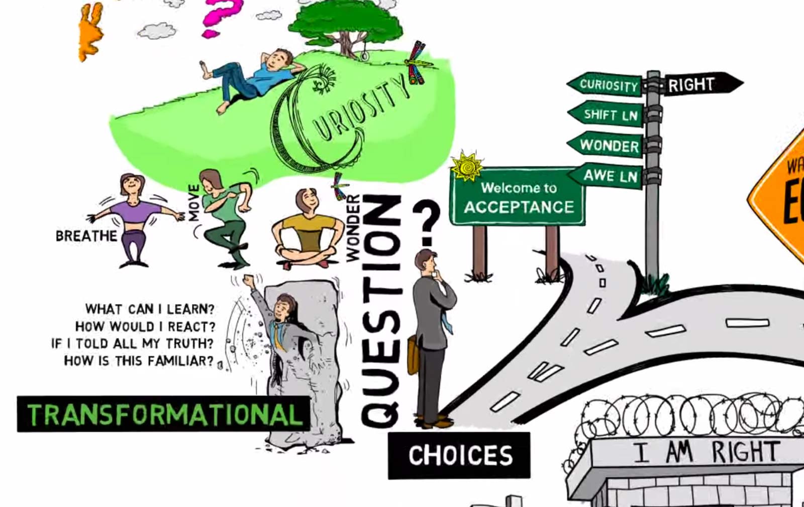 Are You Choosing Curiosity Over Being Right? | Conscious Leadership Group