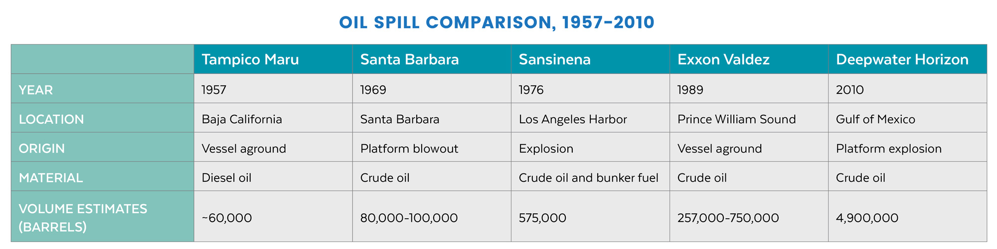 The Environmental Effects of the Tanker Sansinena Explosion and Spill | MBC