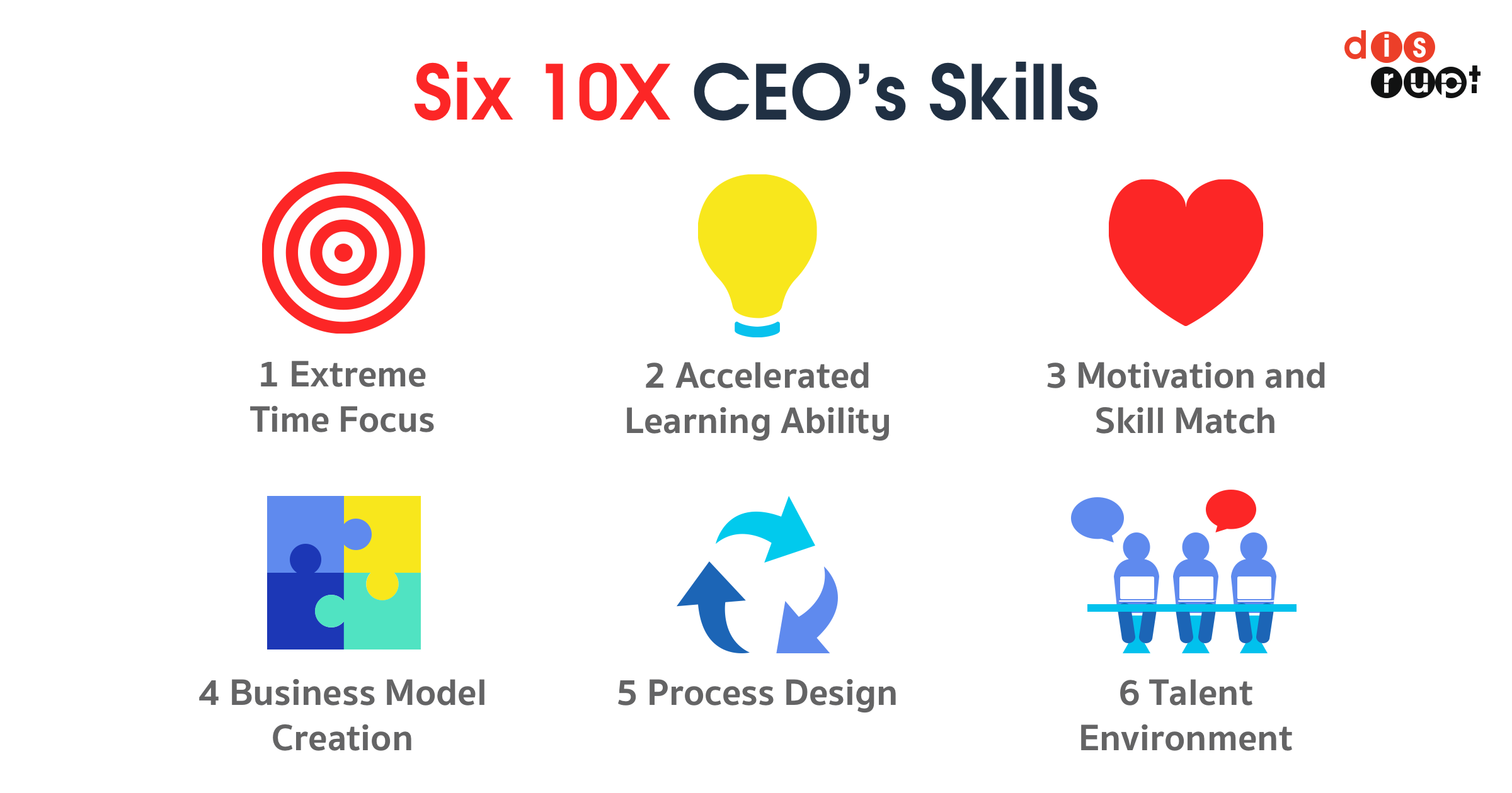 6 ทักษะ ของ CEO ที่จะช่วยให้ startups โตได้ 10 เท่า